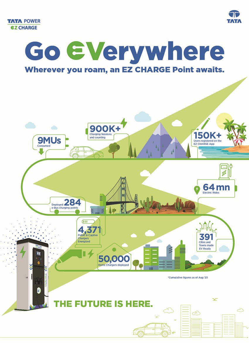 Tata Power’s pioneering role in India’s EV infrastructure leads to 64 ...